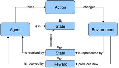 6 Alternative Optimization Methods: Evolutionary Strategies · Deep Reinforcement Learning in Action