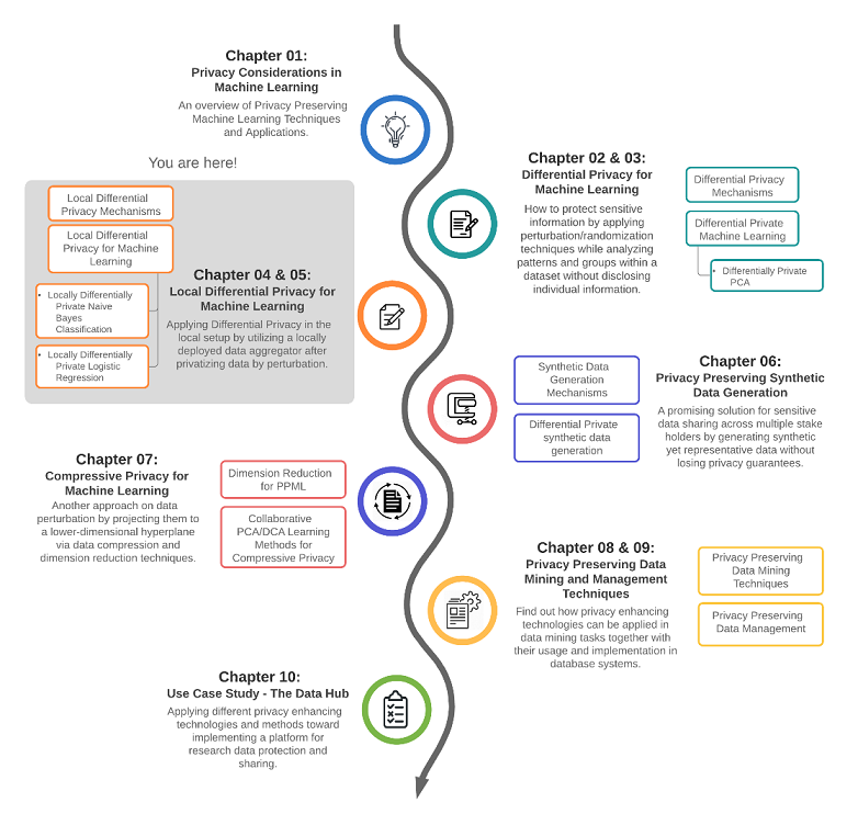 4 Local differential privacy for machine learning (Part-1) · Privacy ...