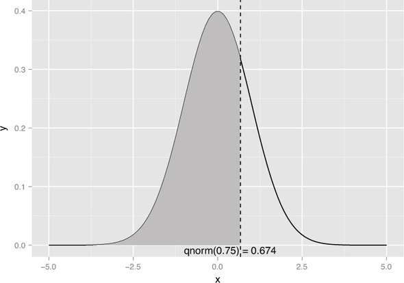 Appendix B. Important statistical concepts · Practical Data Science ...