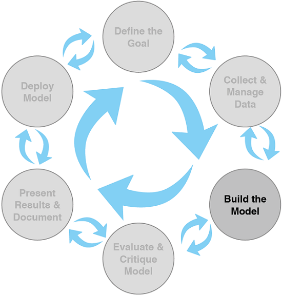 1 The Data Science Process · Practical Data Science With R Second Edition
