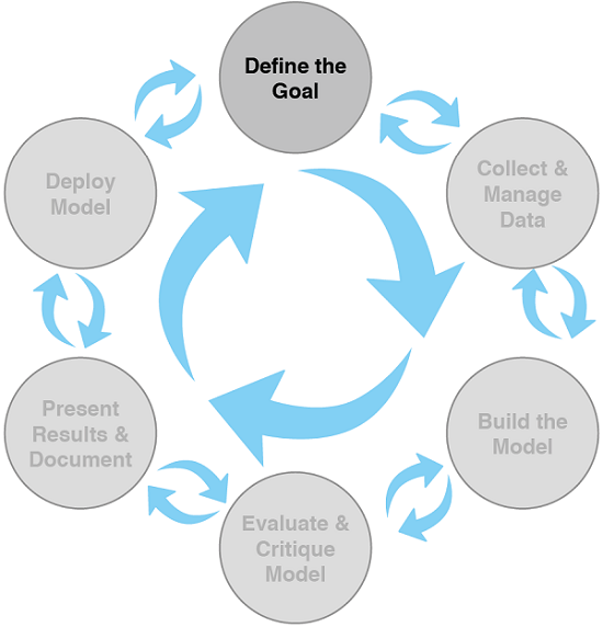 1 The data science process · Practical Data Science with R, Second Edition