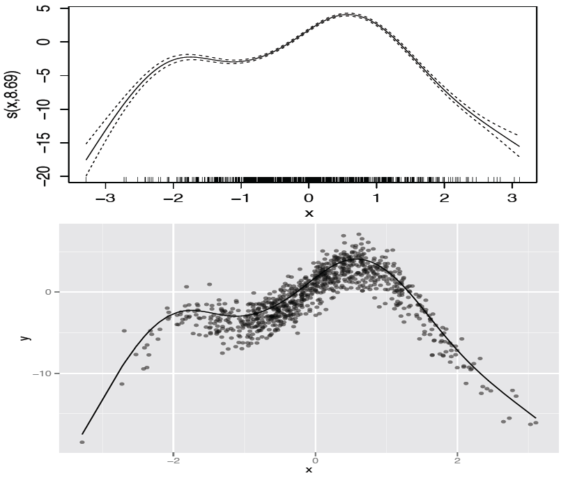 Practical Data Science with R, Second Edition