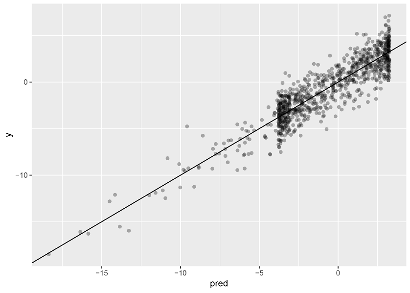Practical Data Science with R, Second Edition