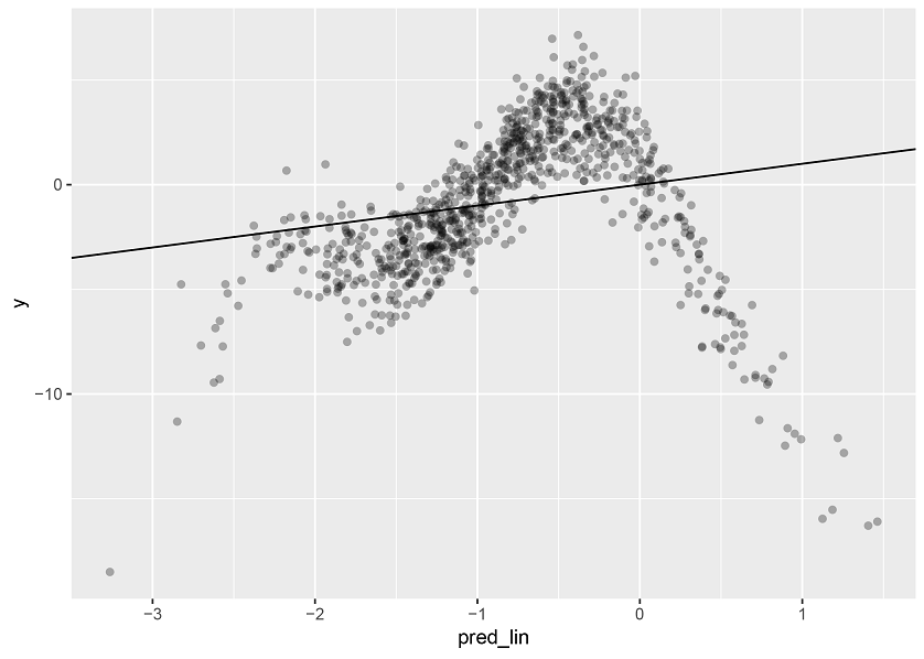 Practical Data Science with R, Second Edition
