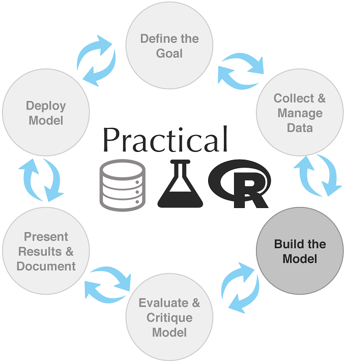 10 Exploring advanced methods · Practical Data Science with R, Second Edition
